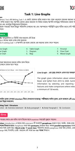 Writing Task 1 - Line Graph