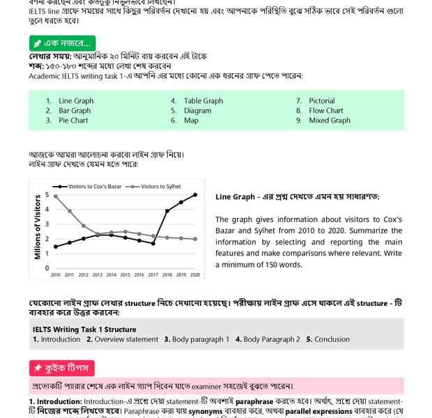 Writing Task 1 - Line Graph